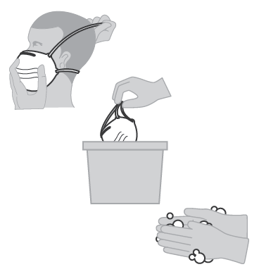 Your Guide to Learn How to Don and Doff PPE | Liberty Safety