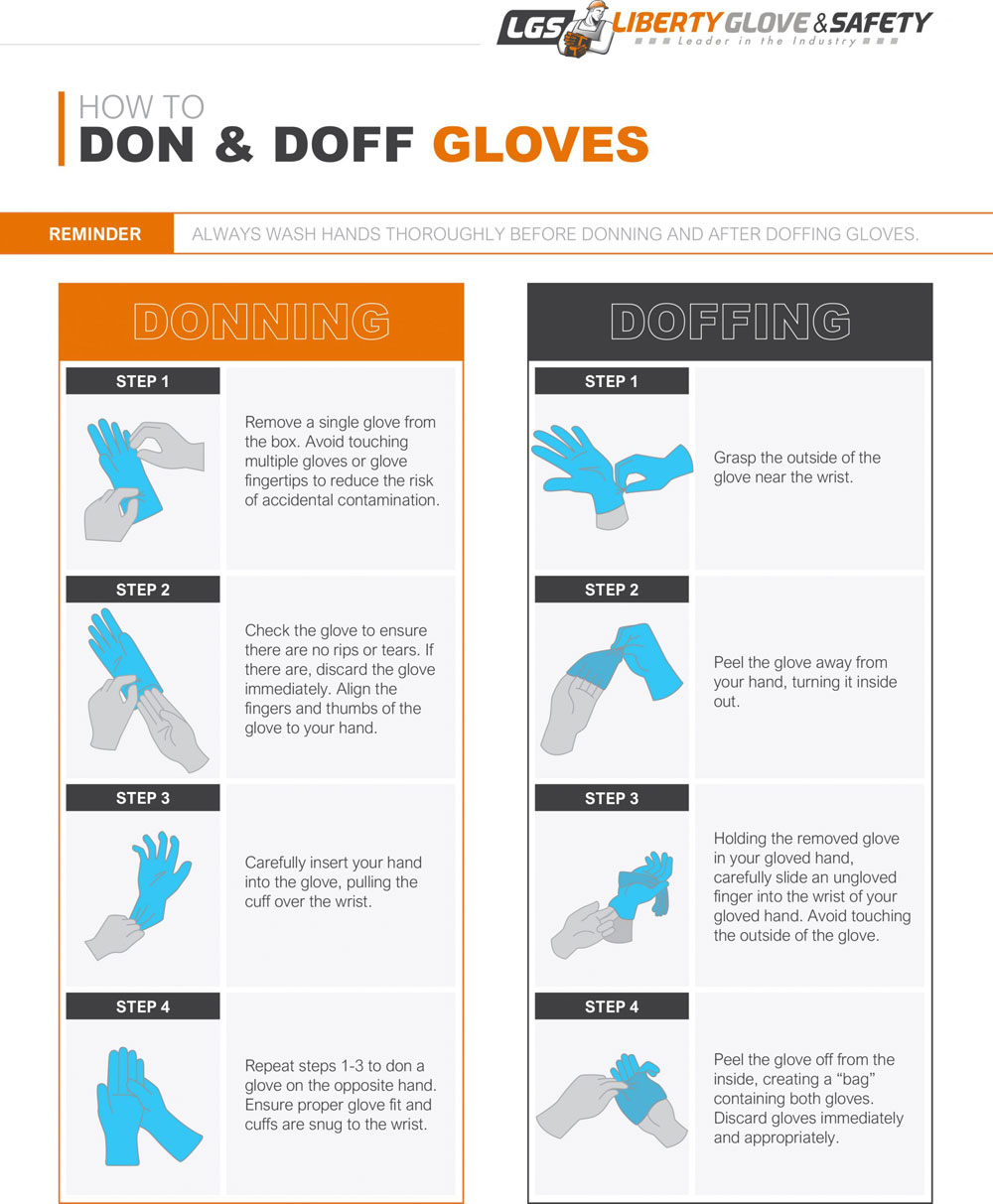 Donning And Doffing Gloves Poster at Isaac Macquarie blog