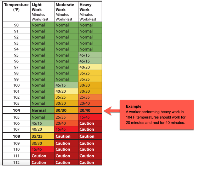 Surviving the Summer: Tips for Outdoor Workers on Staying Cool ...