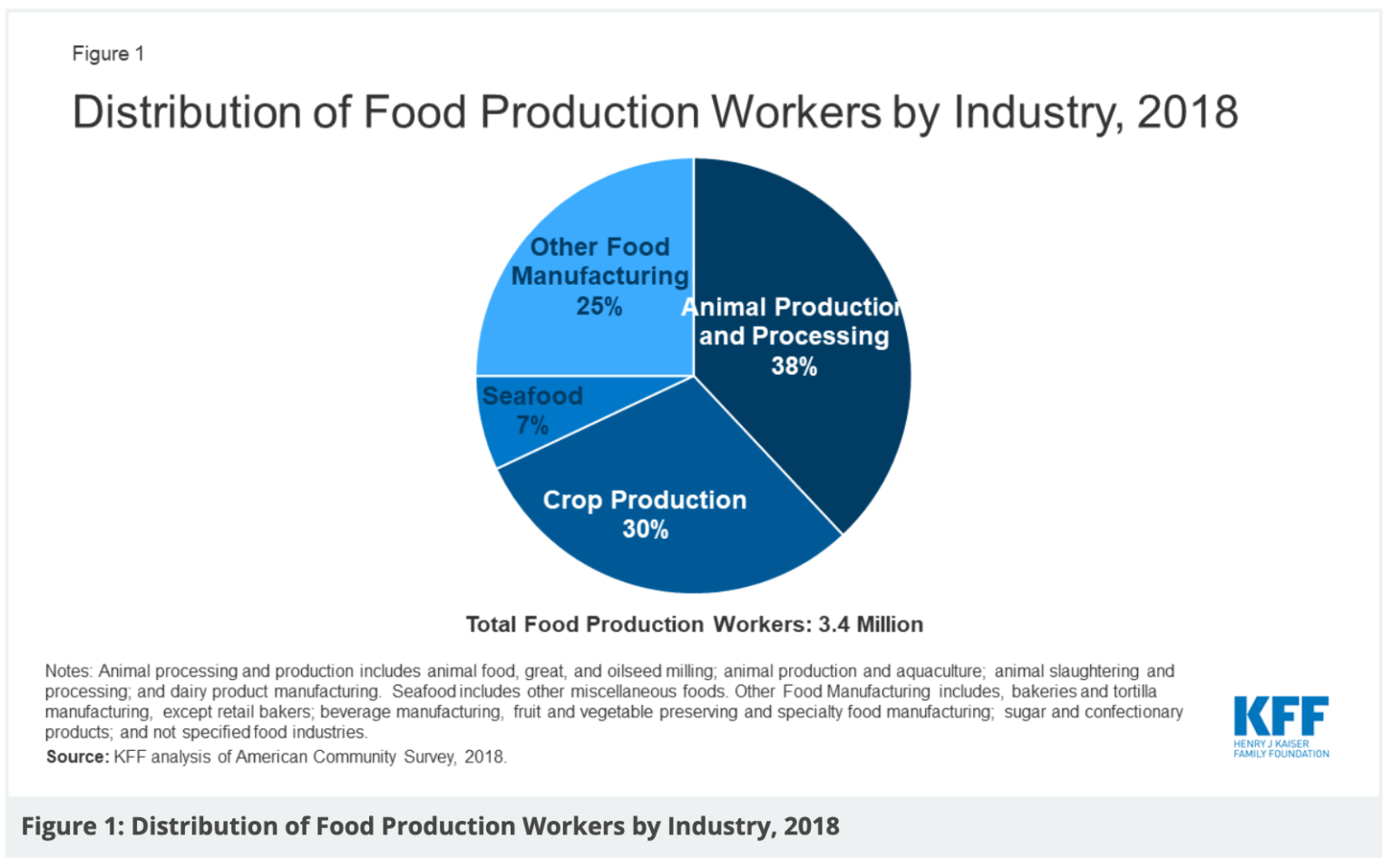What Risks Do Workers Face in Food Manufacturing? - Liberty Safety