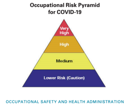 What Risks Do Workers Face in Food Manufacturing? - Liberty Safety