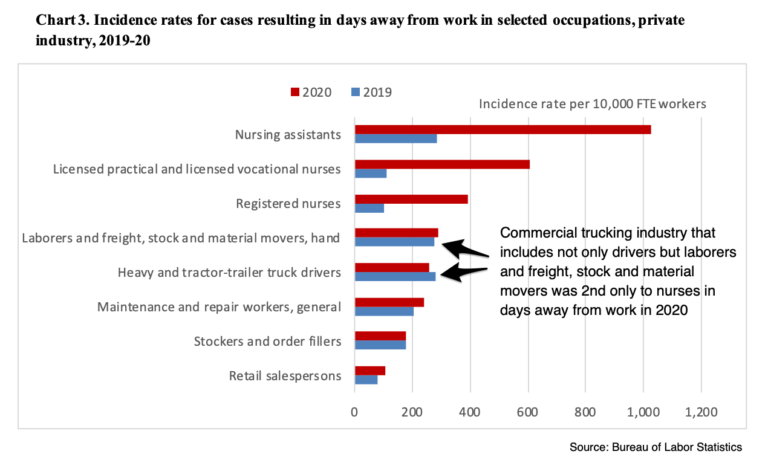 5 Top Hazards for Commercial Trucking and How to Prevent Them - Liberty ...