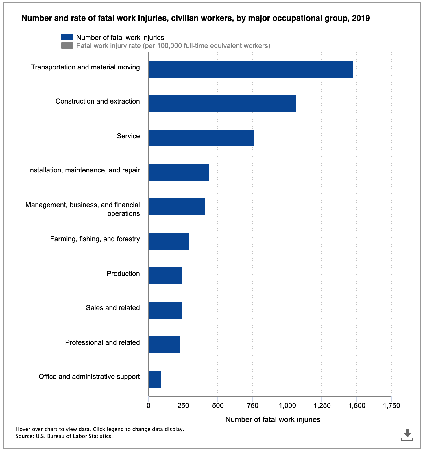 5 Top Hazards for Commercial Trucking and How to Prevent Them - Liberty ...