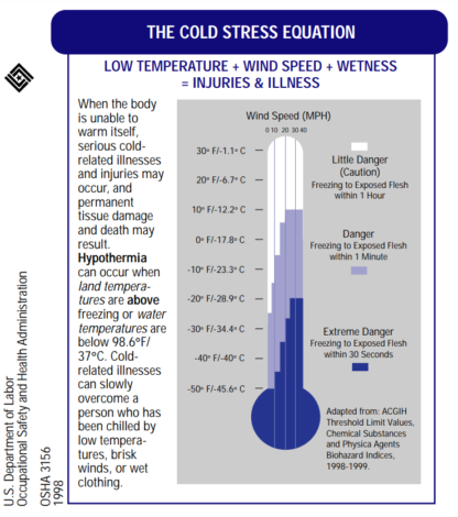 Avoid Cold Stress Injury | Liberty Safety