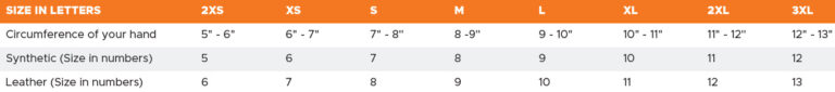 What to Look for in a Glove Selection Chart | Liberty Safety