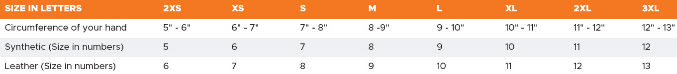What to Look for in a Glove Selection Chart | Liberty Safety