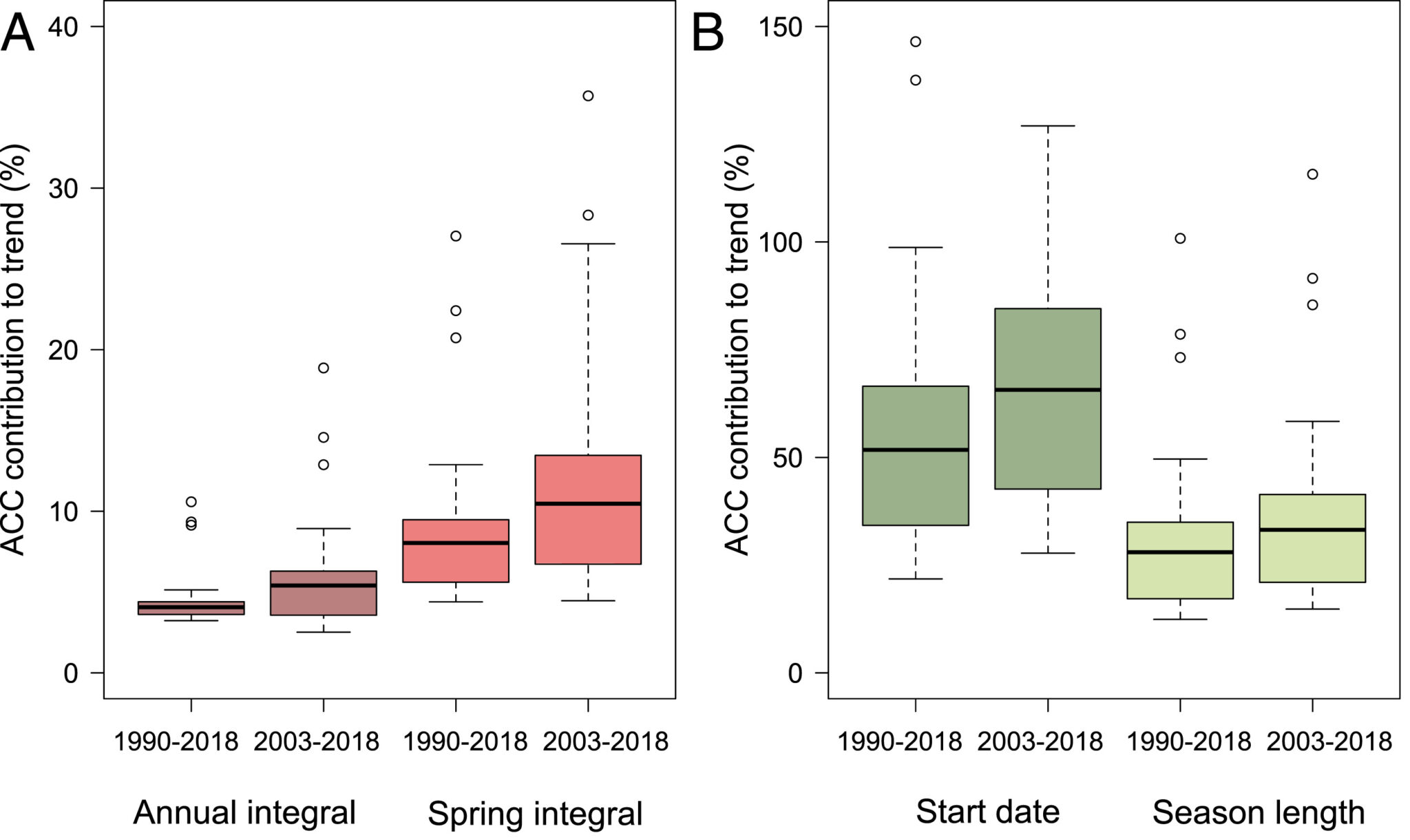 Springtime Worker Protections | Liberty Safety