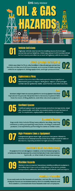 Specialized PPE from DuPont and Showa Serves Oil & Gas Industry Workers